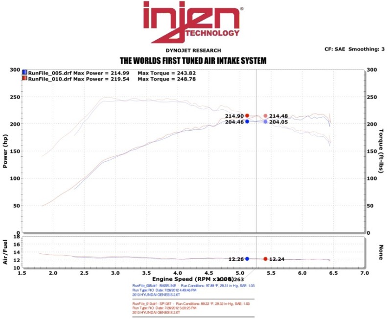 Injen 2.0L Short Ram Intake (SP1387), importshark.com